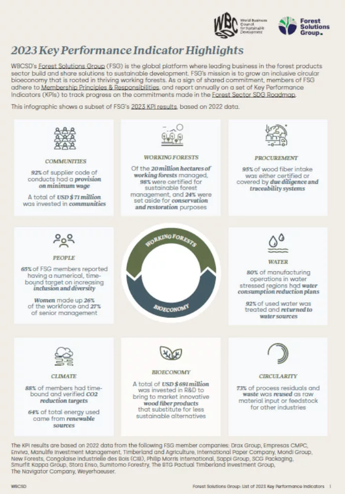 FSG’s Key Performance Indicators – WBCSD