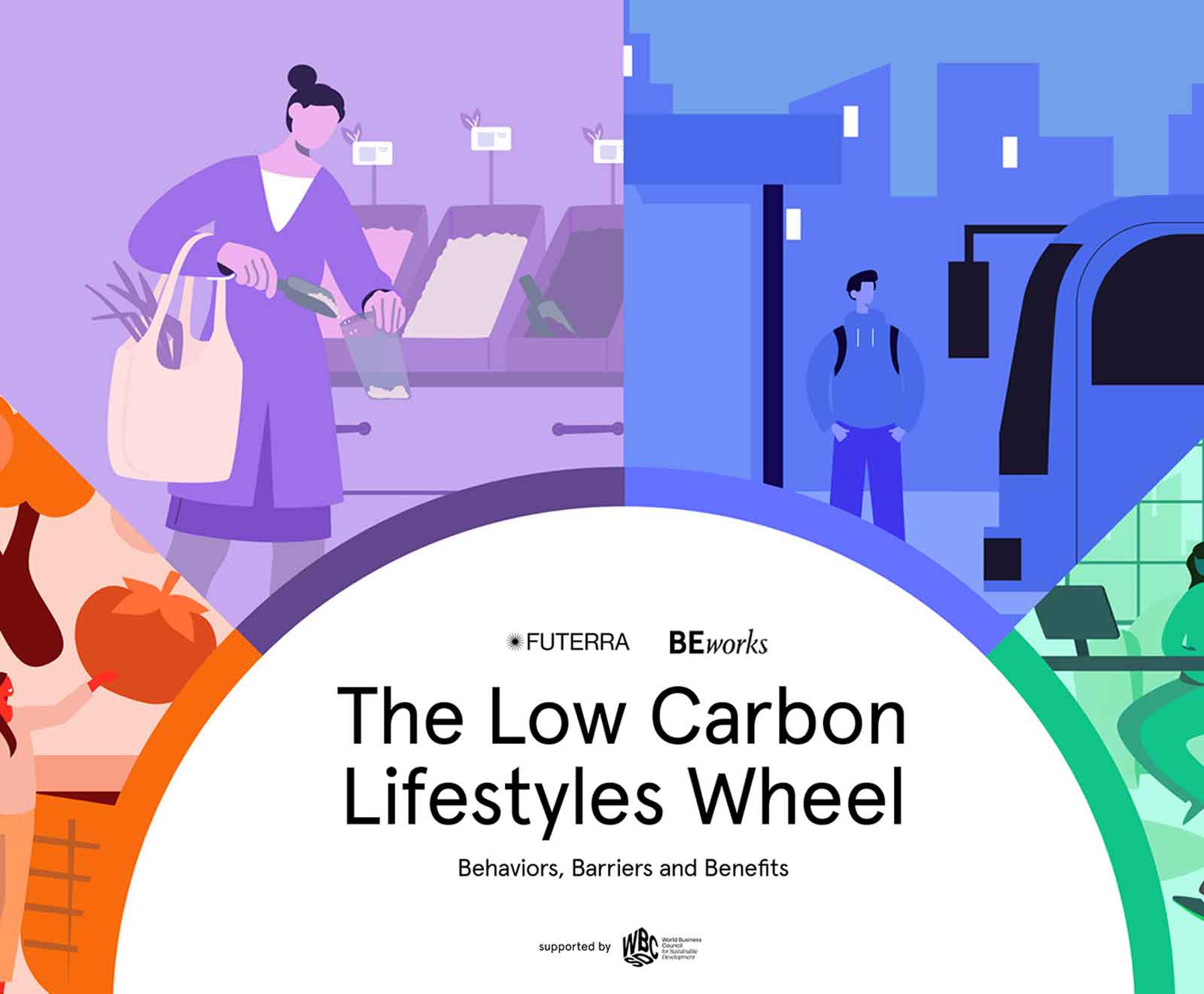 The Low Carbon Lifestyles Wheel | WBCSD