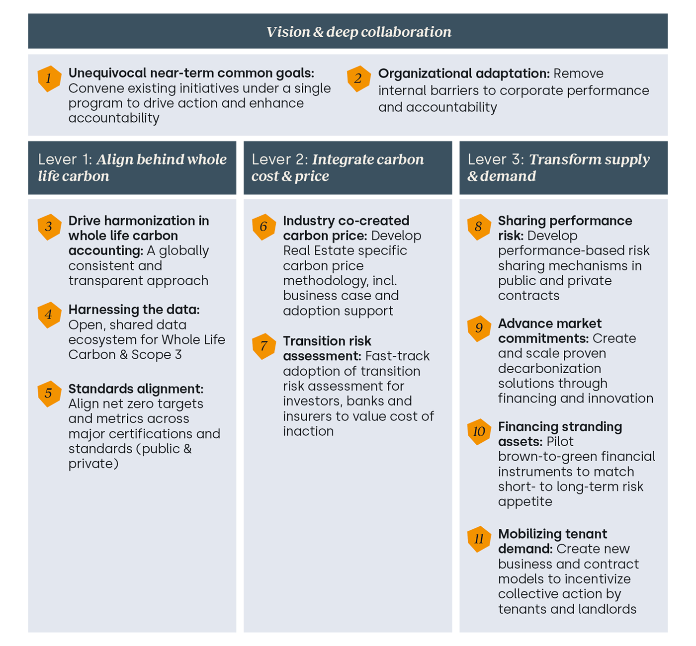 Built Environment Market Transformation Action Agenda | WBCSD