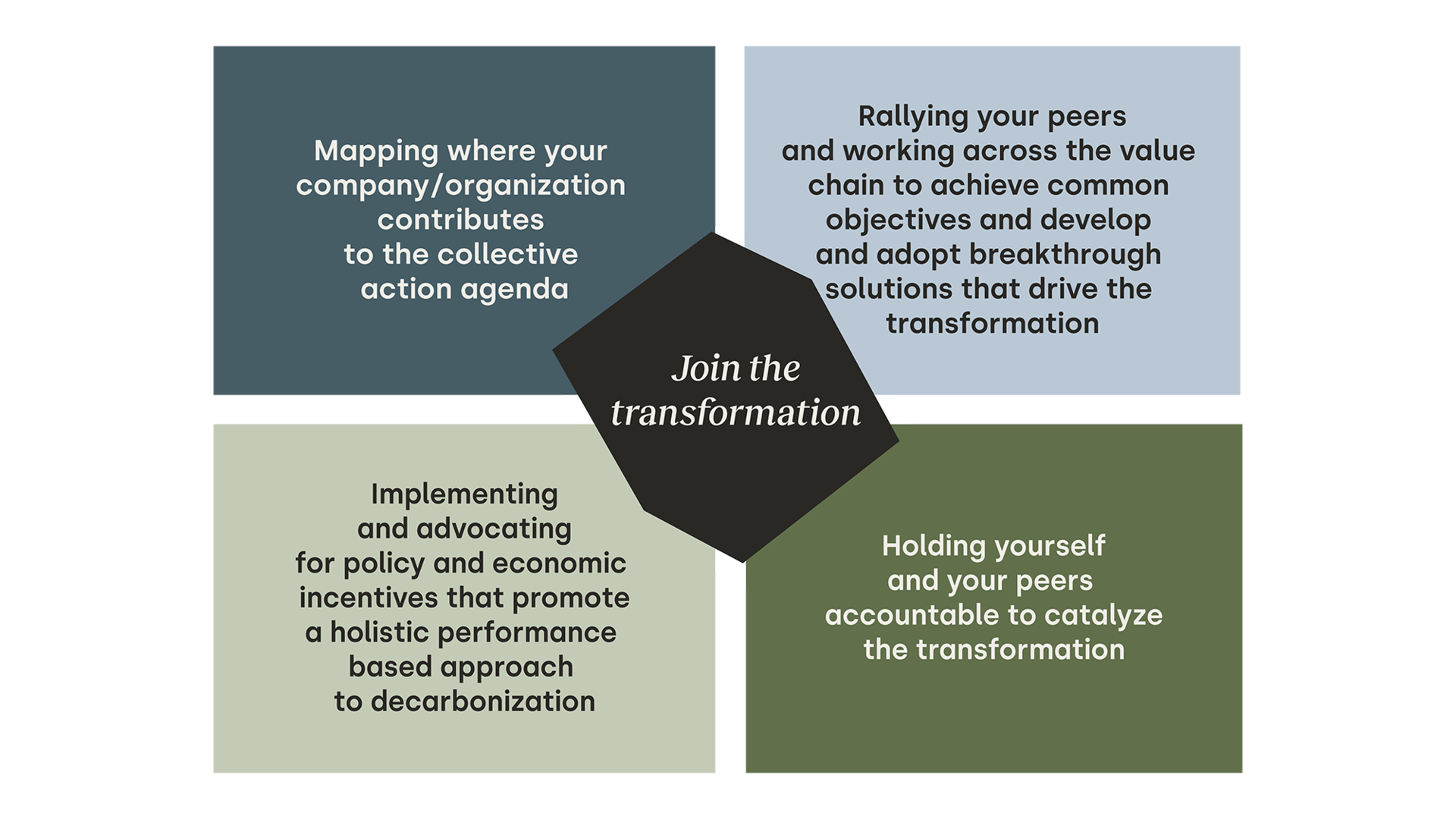 Built Environment Market Transformation Action Agenda | WBCSD